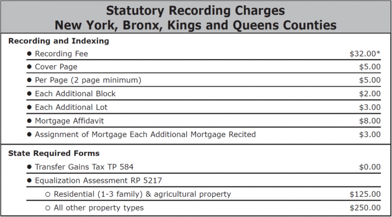 Recording Fee | Benchmark Title Agency, LLC